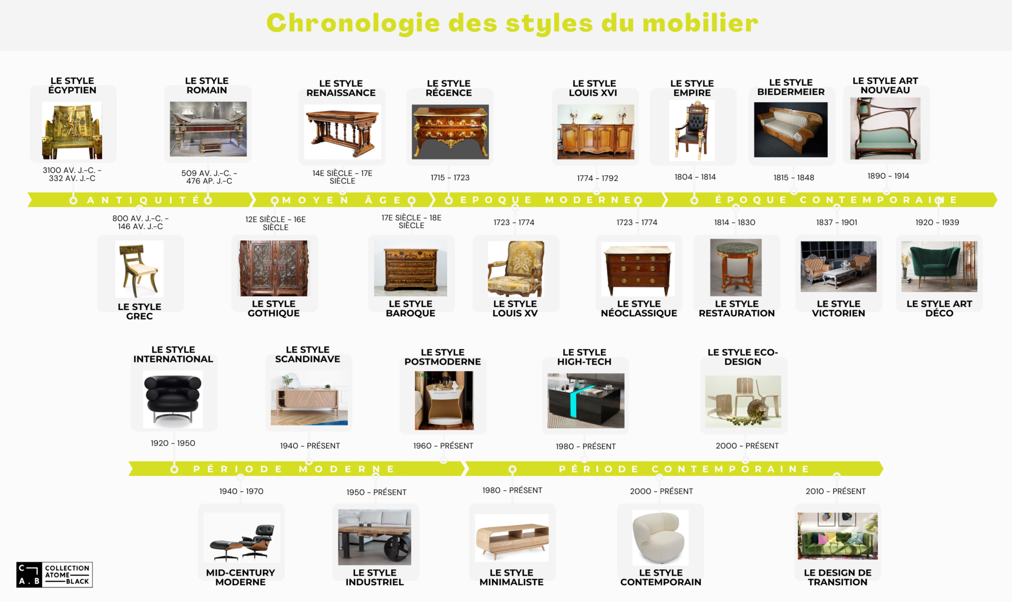 L'évolution du mobilier - Collection Atome Black